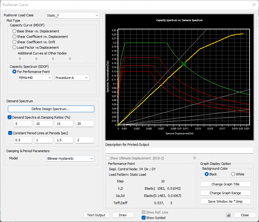 Why Do We Need Pushover Analysis?